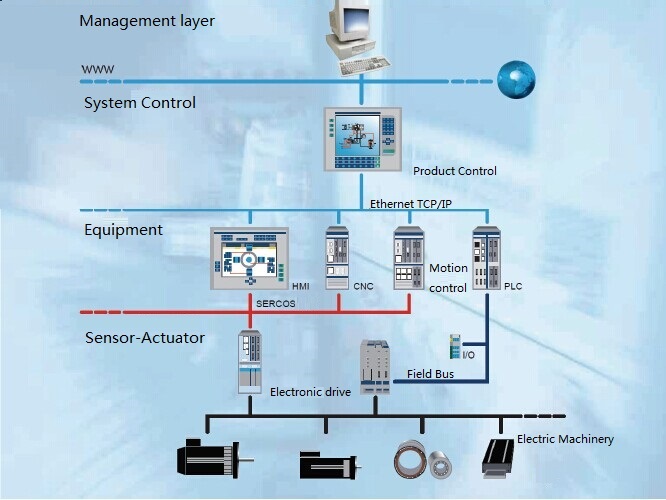 System Solutions - GEFFLY Shanghai Industrial Co., Ltd.